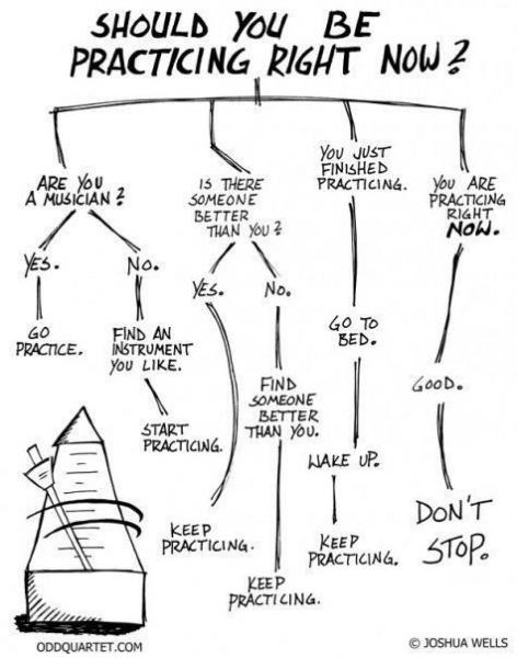 The Importance of Practice - ArtistWorks Blog