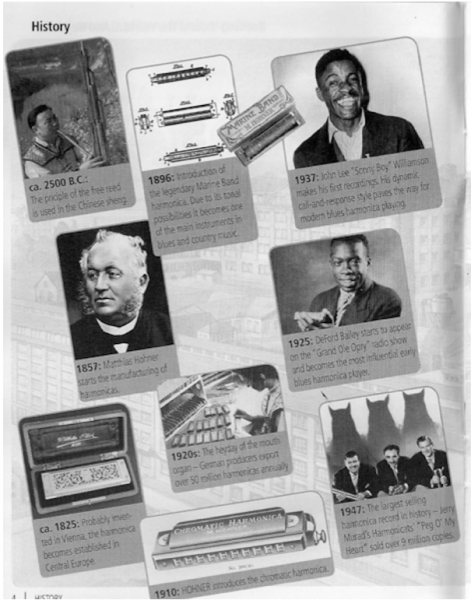 The History of Harmonica: Part 1 - ArtistWorks Blog